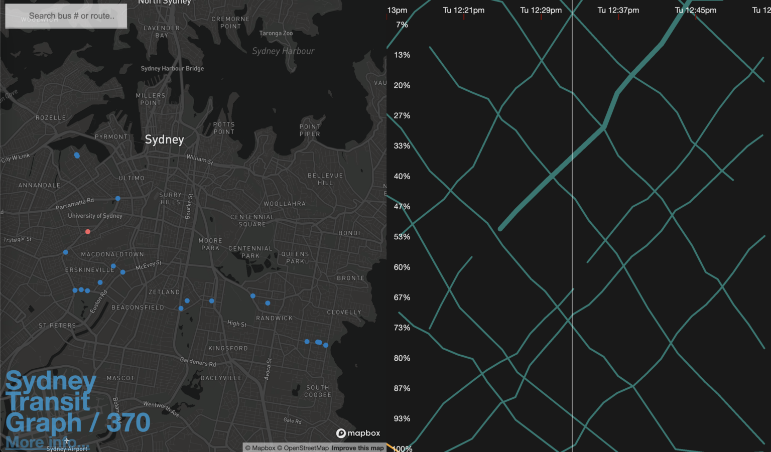 Visualising Sydney bus congestion with Marey charts - Jake Coppinger