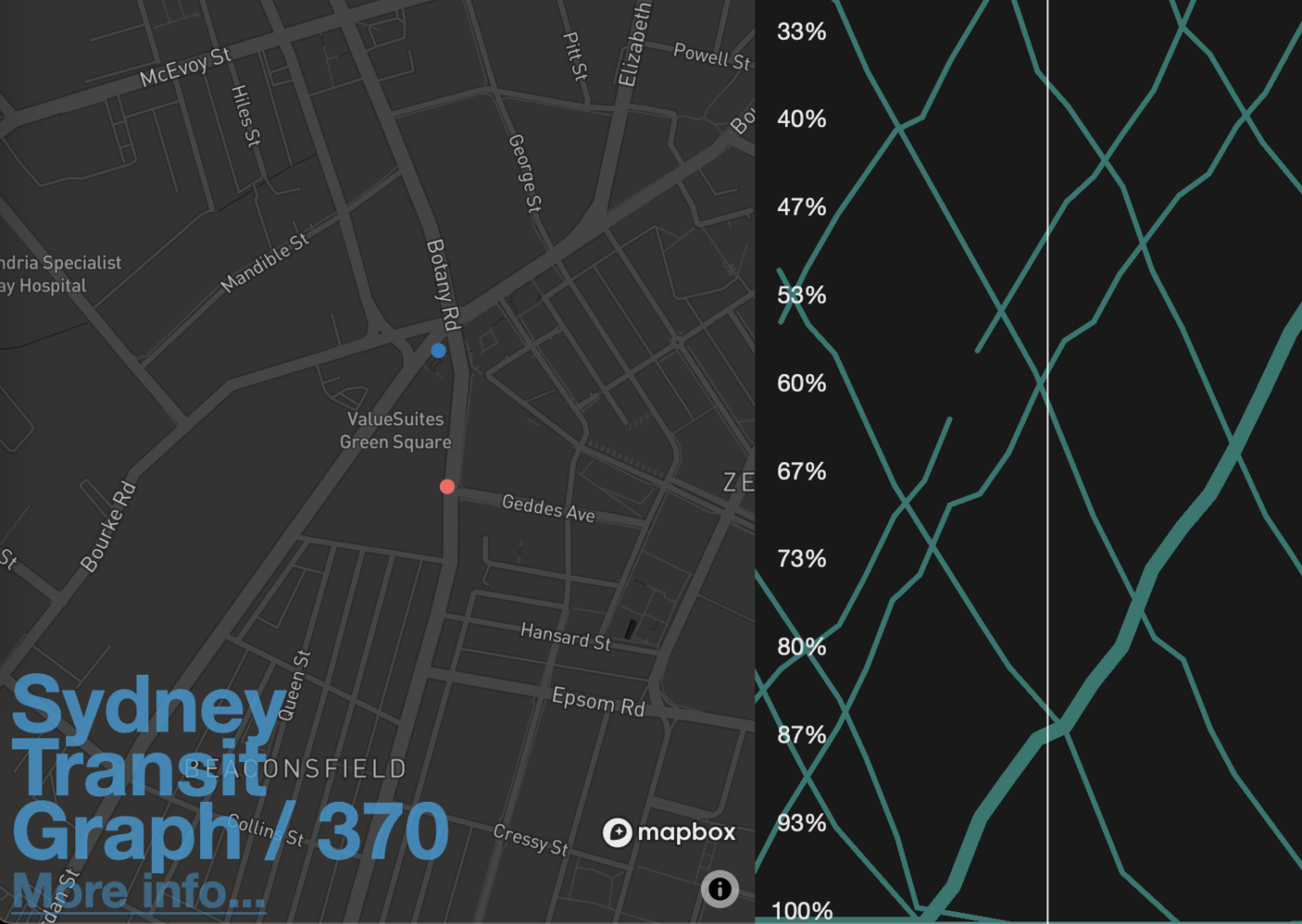 Visualising Sydney bus congestion with Marey charts - Jake Coppinger
