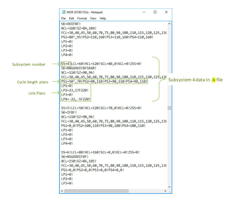 Shining a Light on the Traffic Signals of Sydney - Jake Coppinger