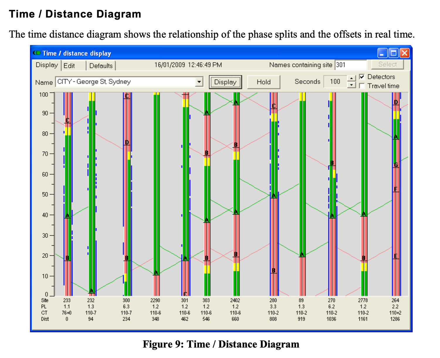 Shining a Light on the Traffic Signals of Sydney - Jake Coppinger